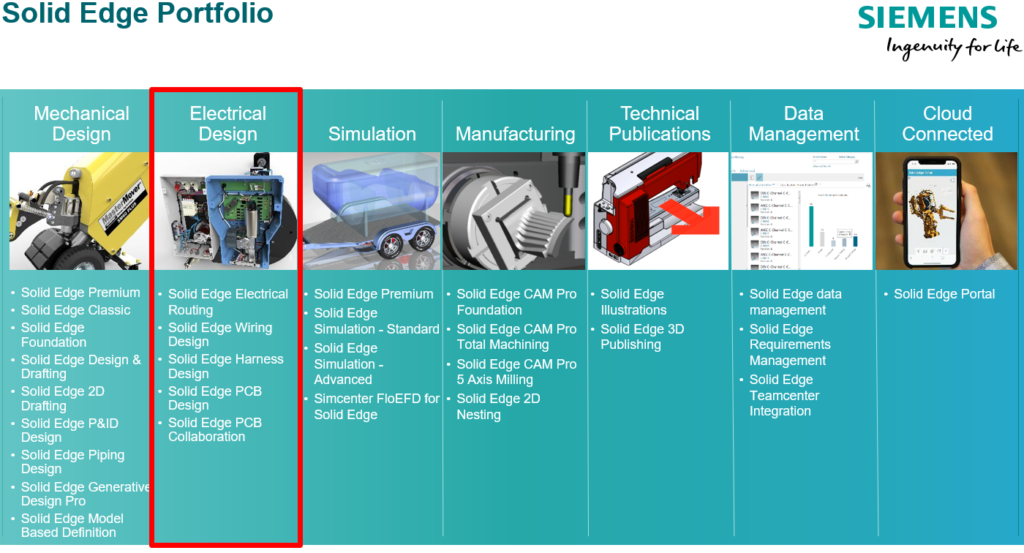 Solid Edge Electrical Design – CAD/PLM