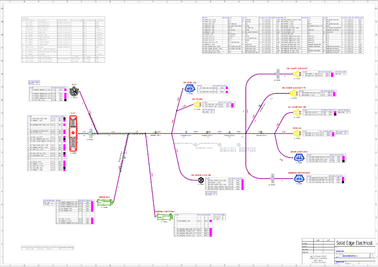 SOLID EDGE Electrical Routing – CAD/PLM